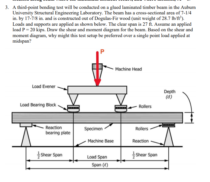 Solved 3. A third-point bending test will be conducted on a | Chegg.com