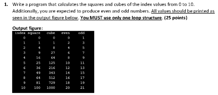 Solved 1. Write a program that calculates the squares and | Chegg.com