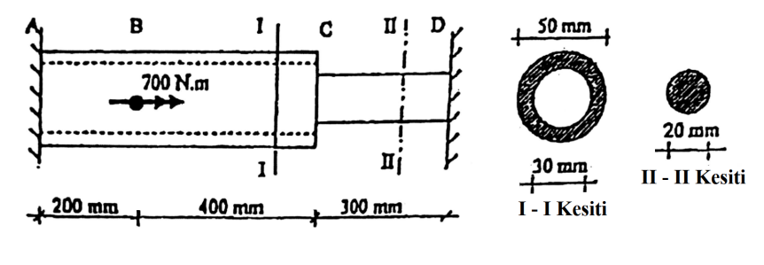 Solved The cylindrical shaft given in the figure is made of | Chegg.com