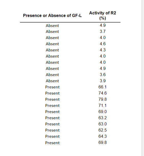 Solved Estimate the standard deviation of the linear | Chegg.com