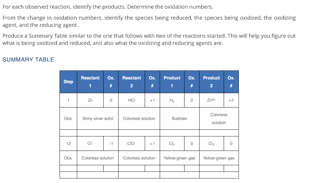 Solved For each observed reaction, identify the products. | Chegg.com