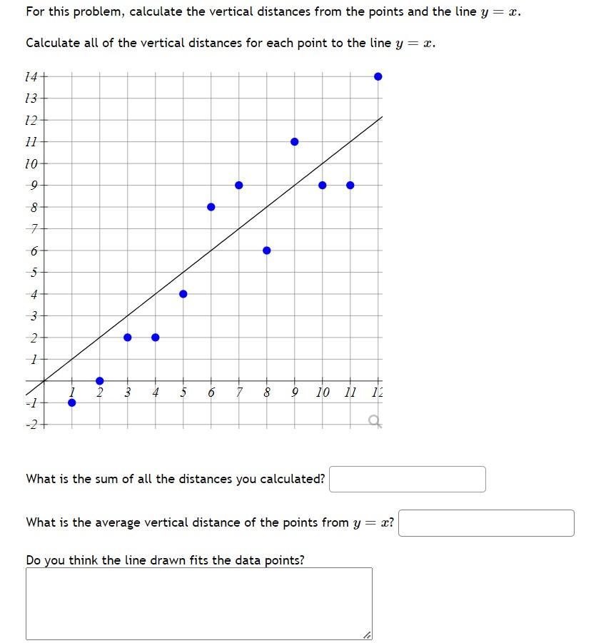 For this problem, calculate the vertical distances | Chegg.com