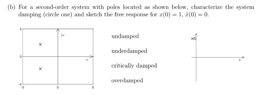 Solved (b) ﻿For a second-order system with poles located as | Chegg.com