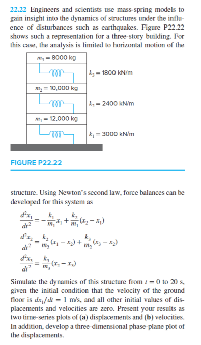 Solved 22.22 Engineers and scientists use mass-spring models | Chegg.com