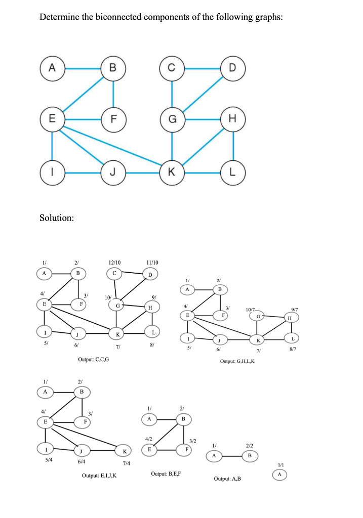 Solved Determine the biconnected components of the following | Chegg.com