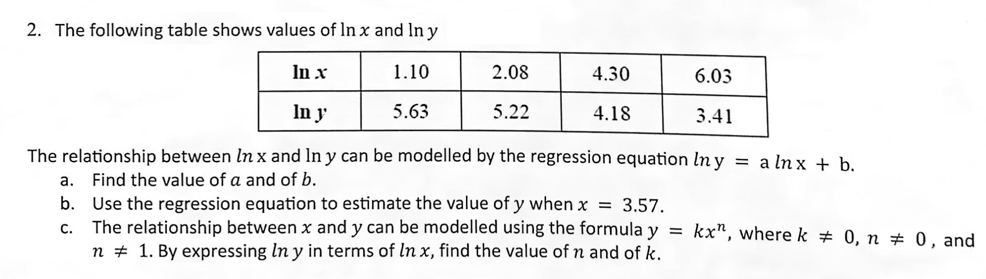 Solved The following table shows values of lnx ﻿and lnyThe | Chegg.com
