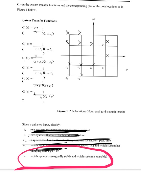 Solved Given the system transfer functions and the | Chegg.com