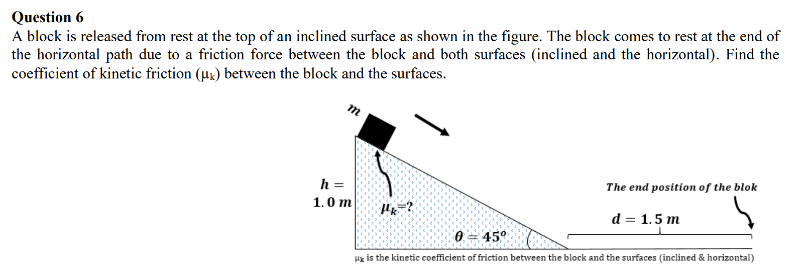 Solved A block is released from rest at the top of an | Chegg.com