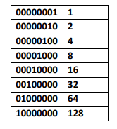 Solved A small start-up company has three computers 1,2 and | Chegg.com