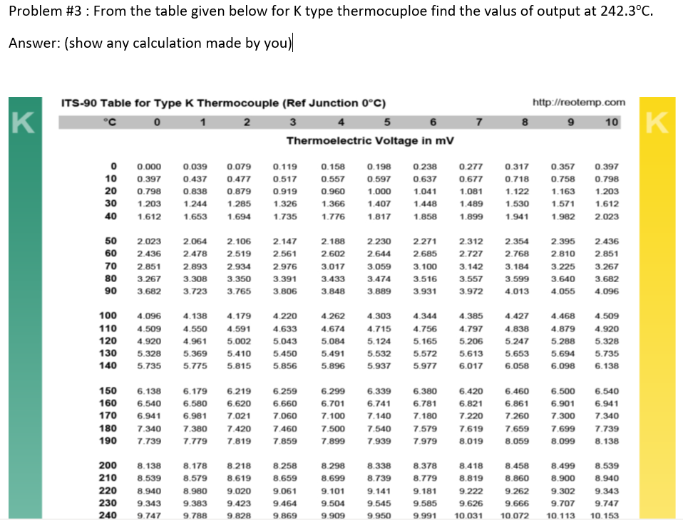 Solved Problem #3: From the table given below for K type | Chegg.com