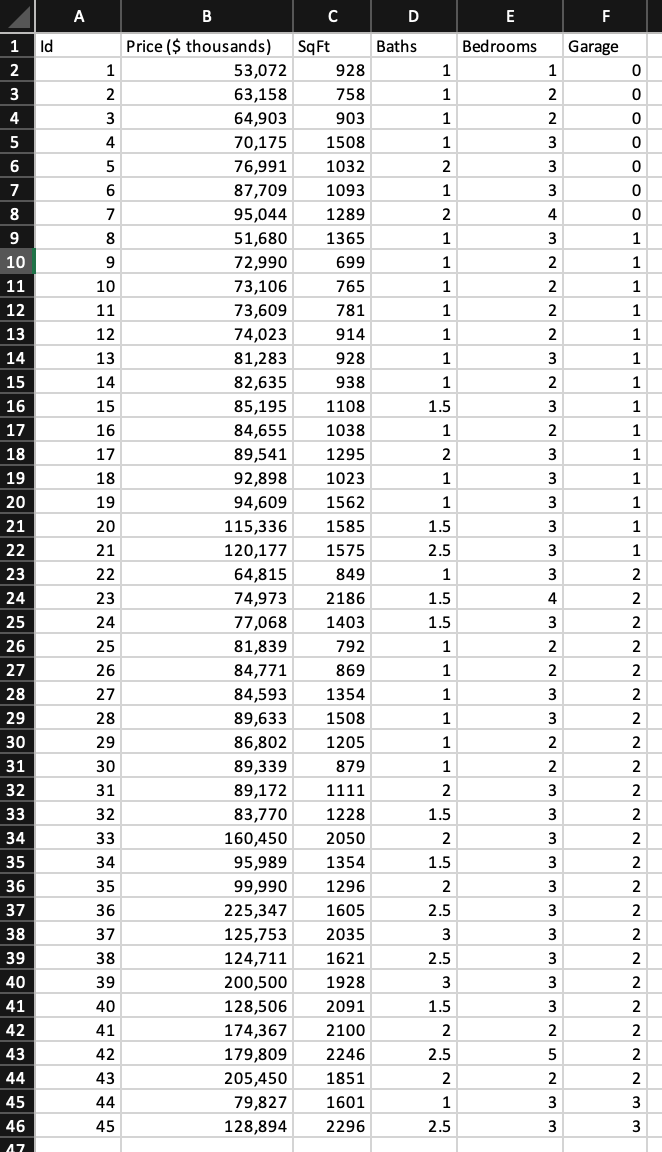 Solved We will work with the data for homes for sale in | Chegg.com