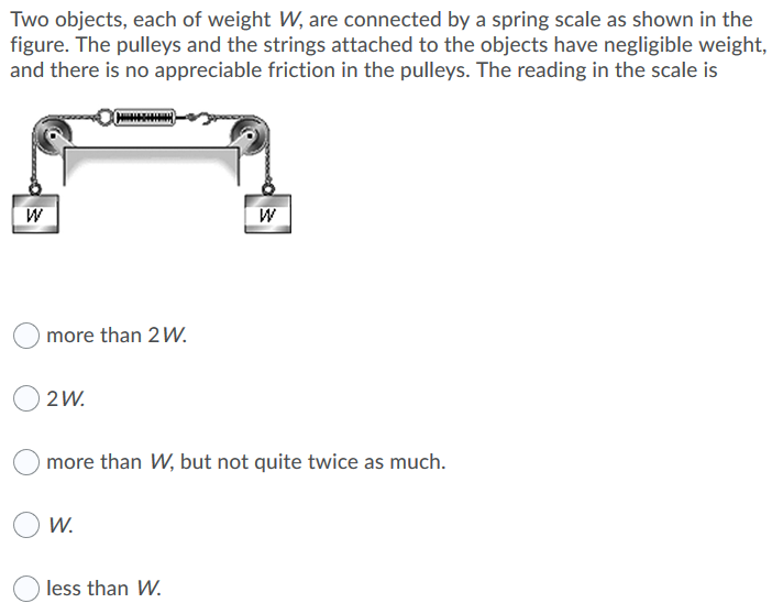 Solved Two objects, each of weight W, are connected by a | Chegg.com