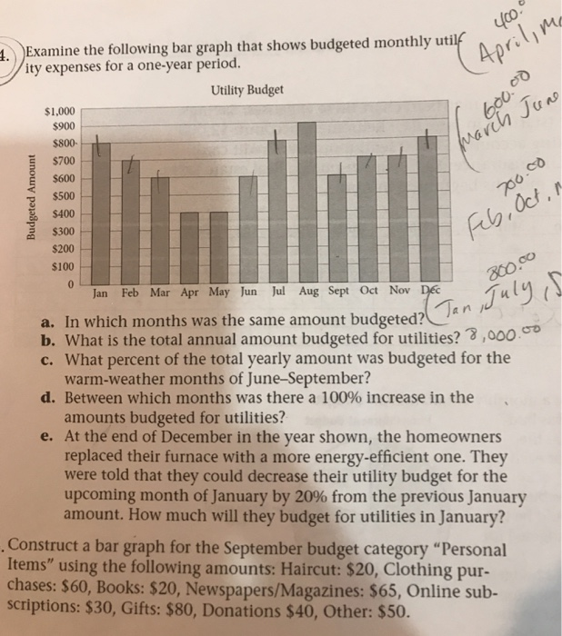 Solved Examine the following bar graph that shows budgeted | Chegg.com