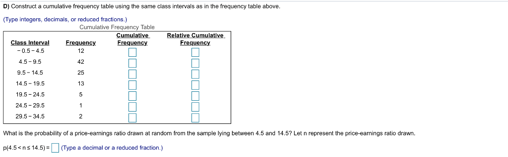 Solved Common stocks. The table shows price-earnings ratios | Chegg.com