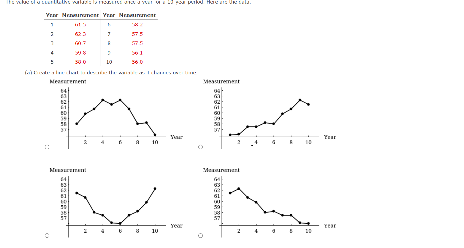 Solved (b) Describe the measurements using the chart | Chegg.com
