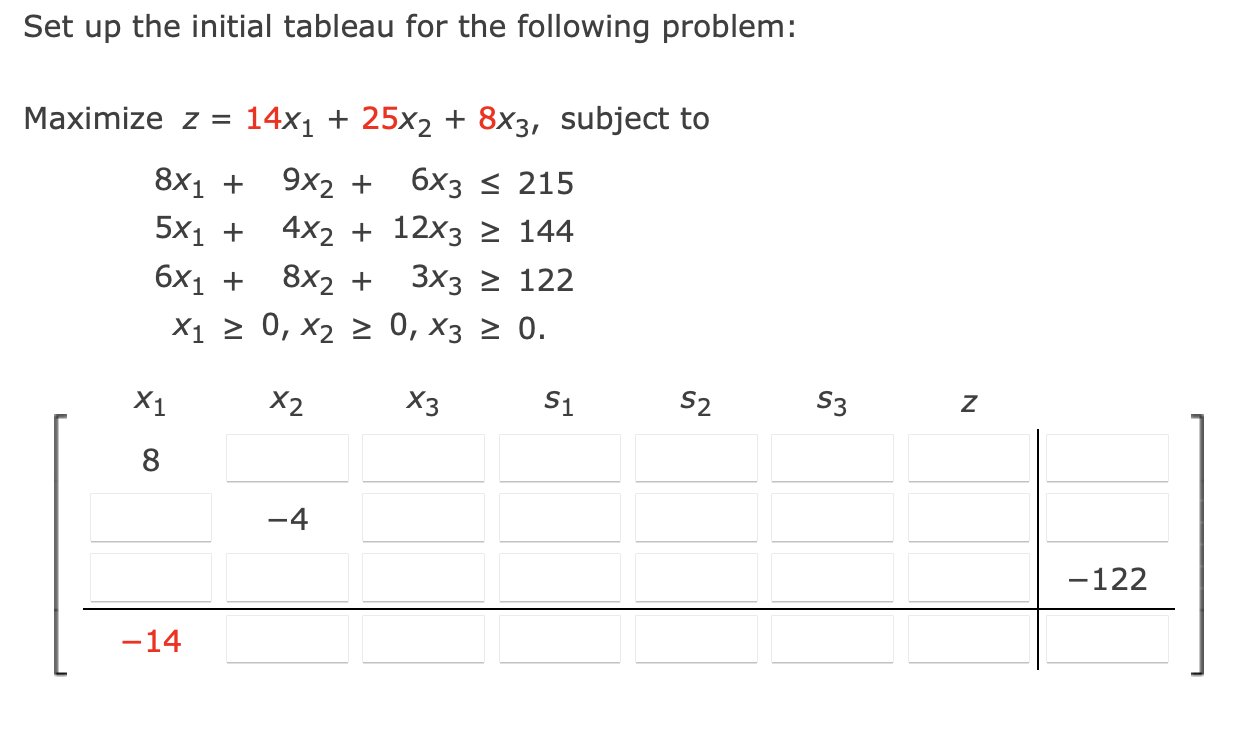 Solved Set up the initial tableau for the following problem: | Chegg.com