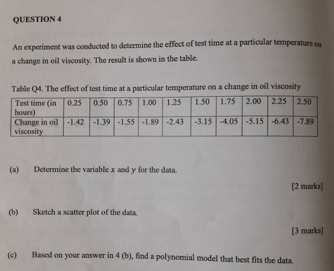 Solved QUESTION 4 An experiment was conducted to determine | Chegg.com