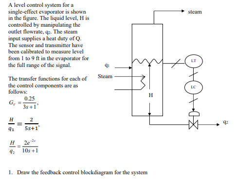 Solved steam A level control system for a single-effect | Chegg.com