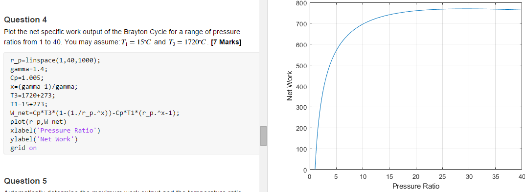 Solved Matlab From The Below Graph And Matlab Coding
