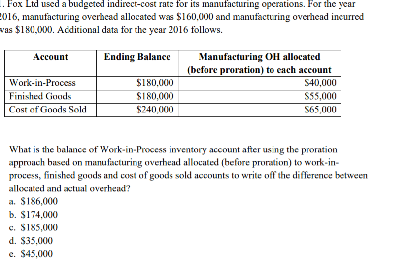 Solved Fox Ltd used a budgeted indirect-cost rate for its | Chegg.com