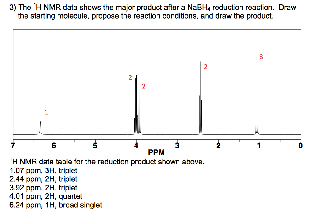 3) The 1H NMR data shows the major product after a | Chegg.com