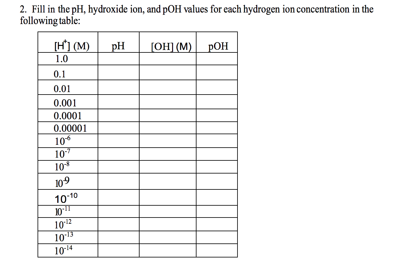 Solved 2. Fill in the pH, hydroxide ion, and pOH values for | Chegg.com
