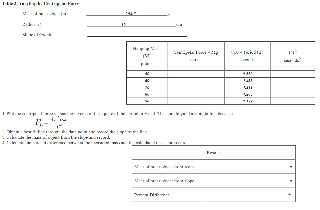 Solved Table 2: Varying the Centripetal Force Mass of | Chegg.com