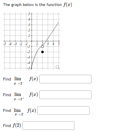 Solved The graph below is the function f(x) | Chegg.com