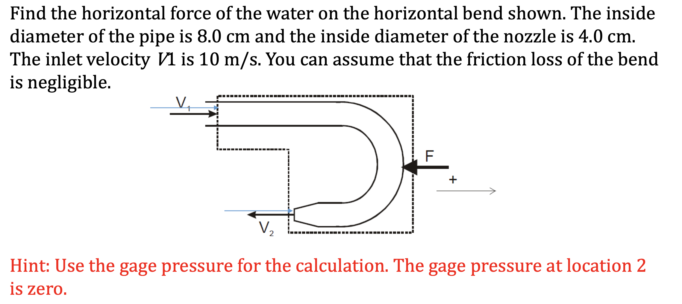 Solved Find the horizontal force of the water on the | Chegg.com