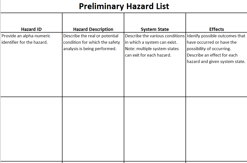 Aircraft System Hazard and Risk AnalysisSelect one of | Chegg.com