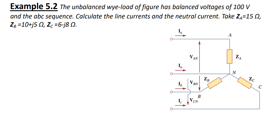 Solved The unbalanced wye-load of figure has balanced | Chegg.com