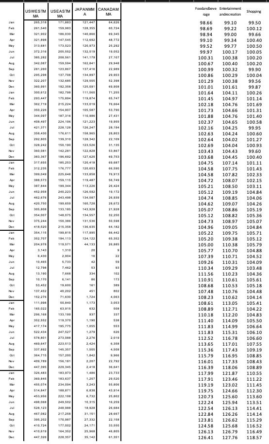 Solved I Am Trying To Find Whether This Data Set Has Any 