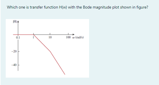 Solved Which one is transfer function H(w) with the Bode | Chegg.com