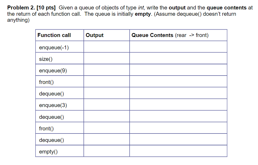 Solved Problem 2. [10 pts] Given a queue of objects of type | Chegg.com
