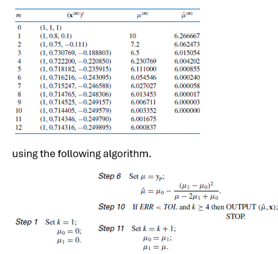 Solved Please fix my code to output the following table:clc; | Chegg.com