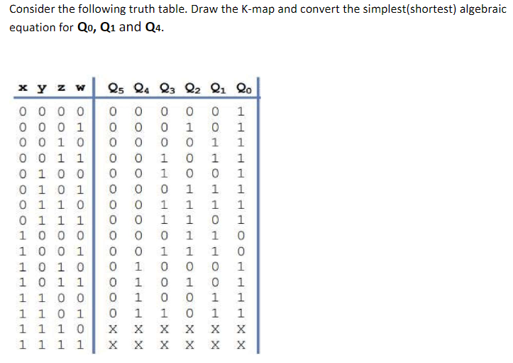 Solved Consider the following truth table. Draw the K-map | Chegg.com