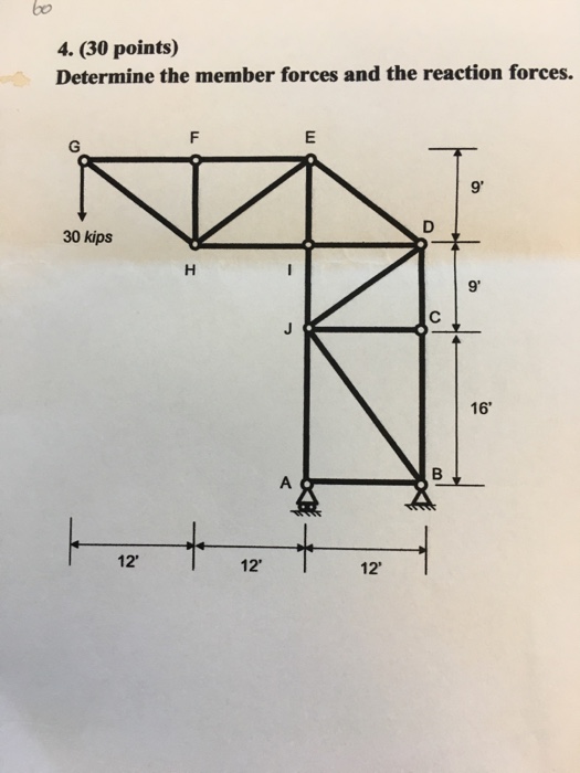 Solved 4. (30 points) Determine the member forces and the | Chegg.com