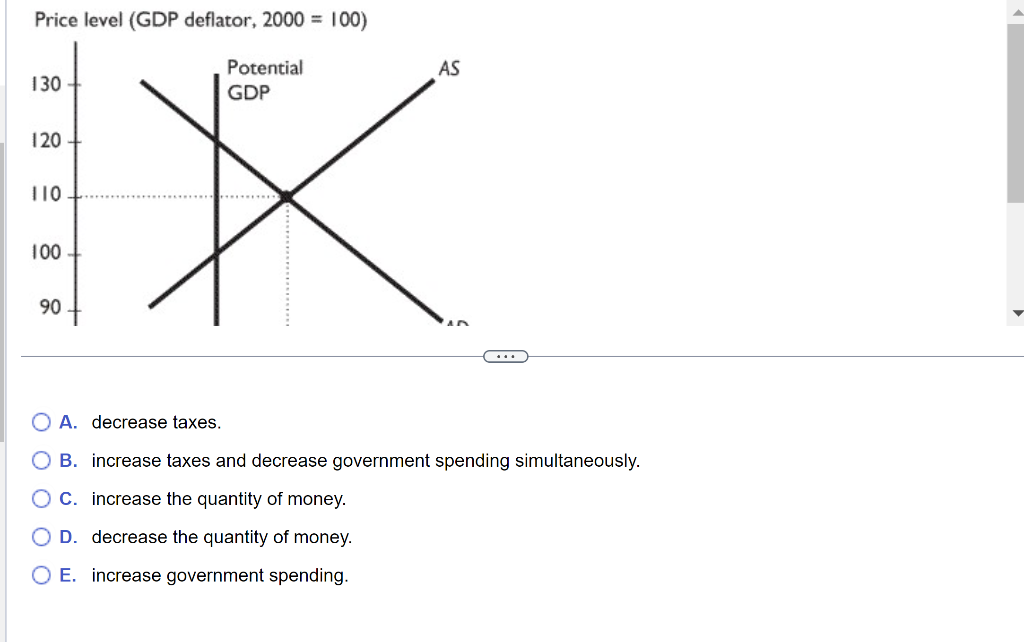 Solved Price level (GDP deflator, 2000=100) A. decrease | Chegg.com
