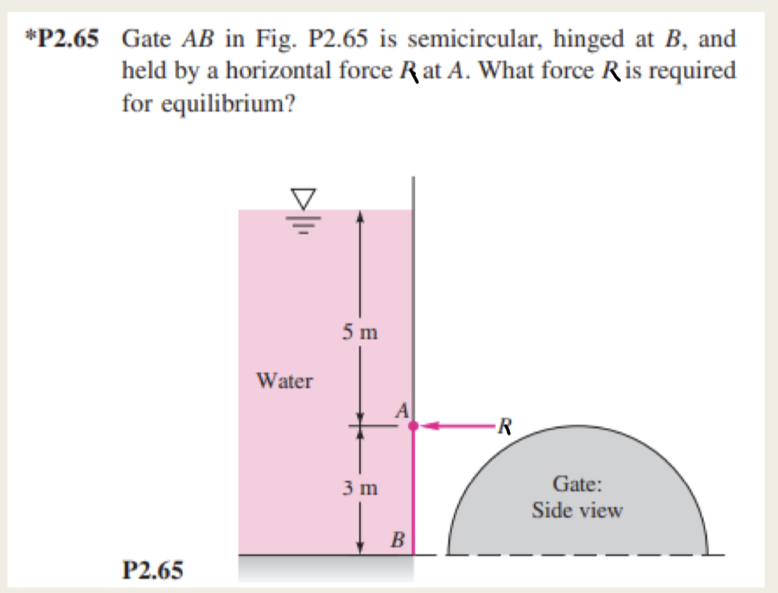 Solved P2.65 Gate AB in Fig. P2.65 is semicircular, hinged | Chegg.com
