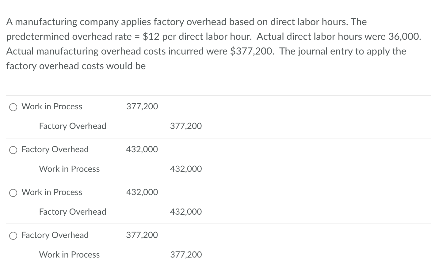Solved A manufacturing company applies factory overhead | Chegg.com