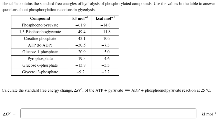 Solved The table contains the standard free energies of | Chegg.com