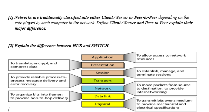 Solved 1) Networks are traditionally classified into either | Chegg.com