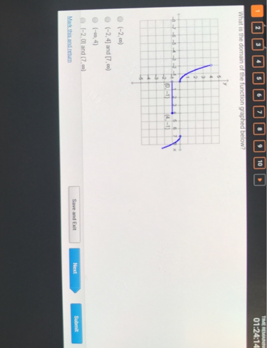 Solved What is the domain of the function graphed below? | Chegg.com
