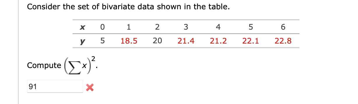 Solved Consider the set of bivariate data shown in the | Chegg.com