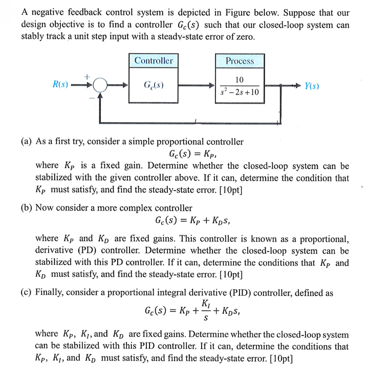 Solved A negative feedback control system is ﻿depicted in | Chegg.com