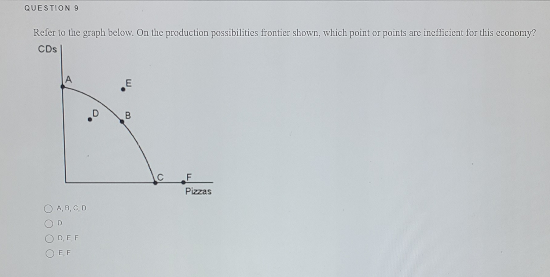 Solved QUESTION 9 Refer to the graph below. On the | Chegg.com