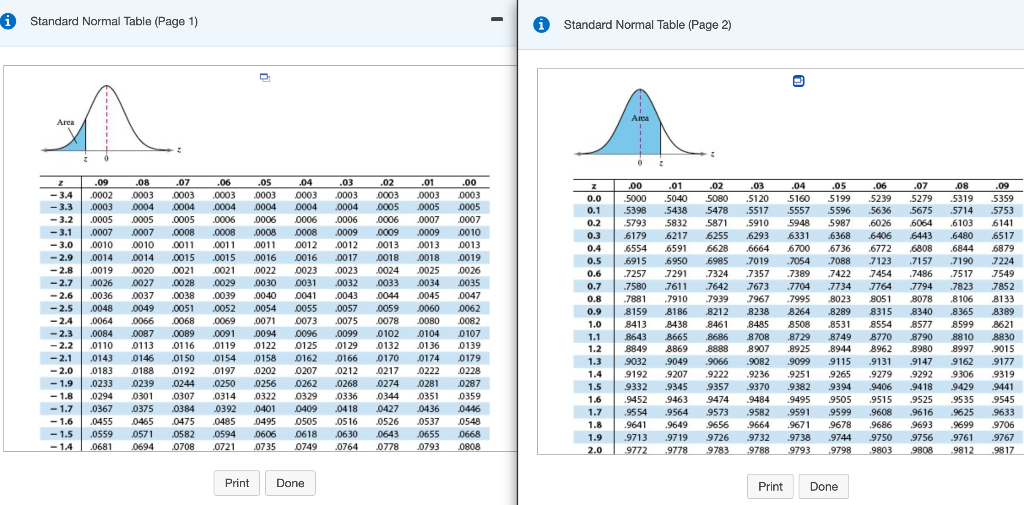 Solved i Standard Normal Table (Page 1) - Standard Normal | Chegg.com