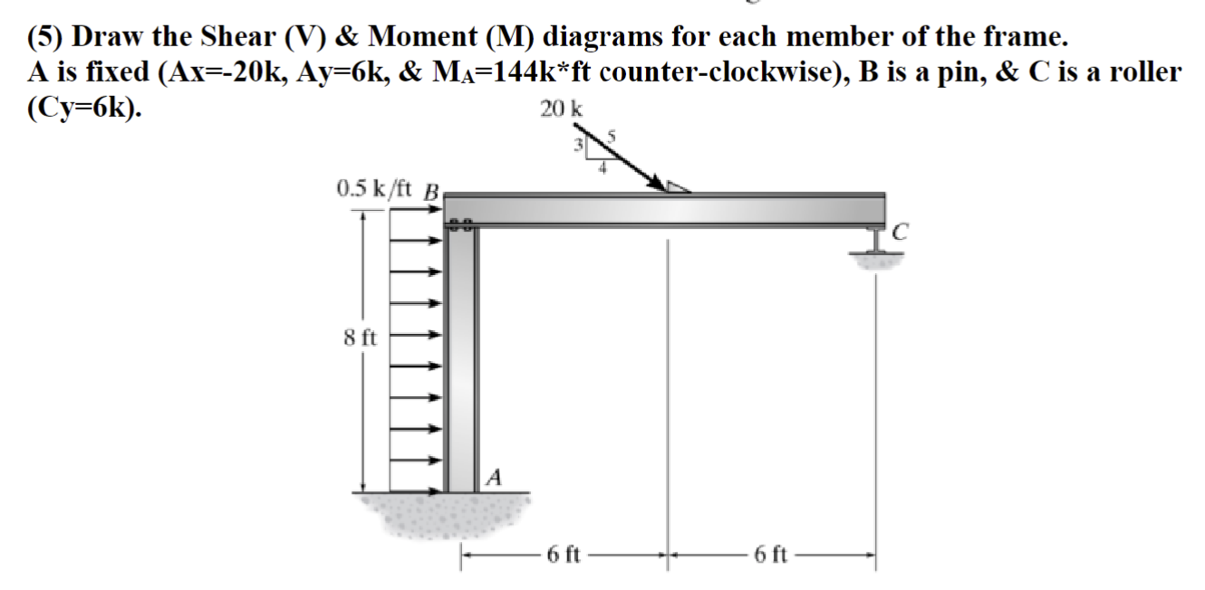 Solved (5) Draw the Shear (V) \& Moment (M) diagrams for | Chegg.com