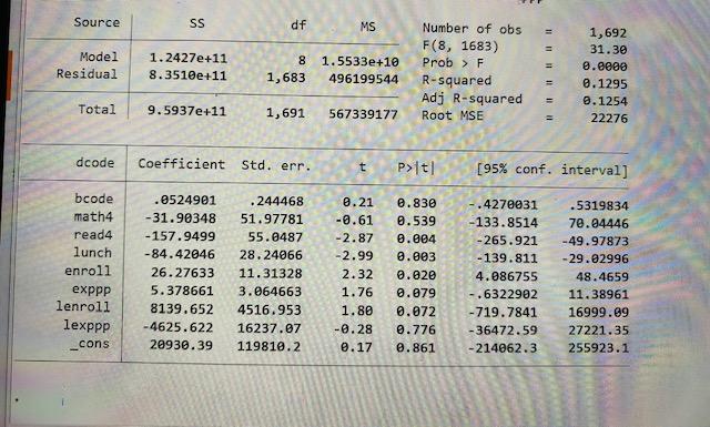 Use STATA the data in MEAP00_01.dta to answer this | Chegg.com