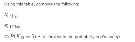 Solved Standard Ultimate Life Table: Basic Functions and | Chegg.com